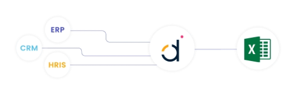 Data sync and refresh - overview – DataRails