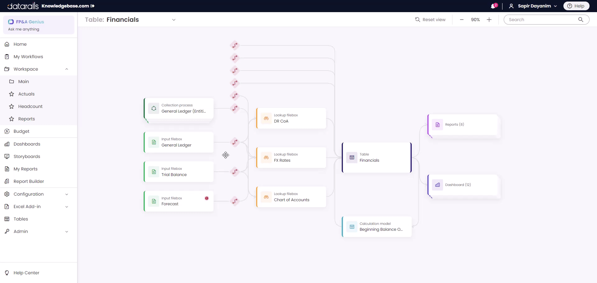 Dataflow Overview – DataRails