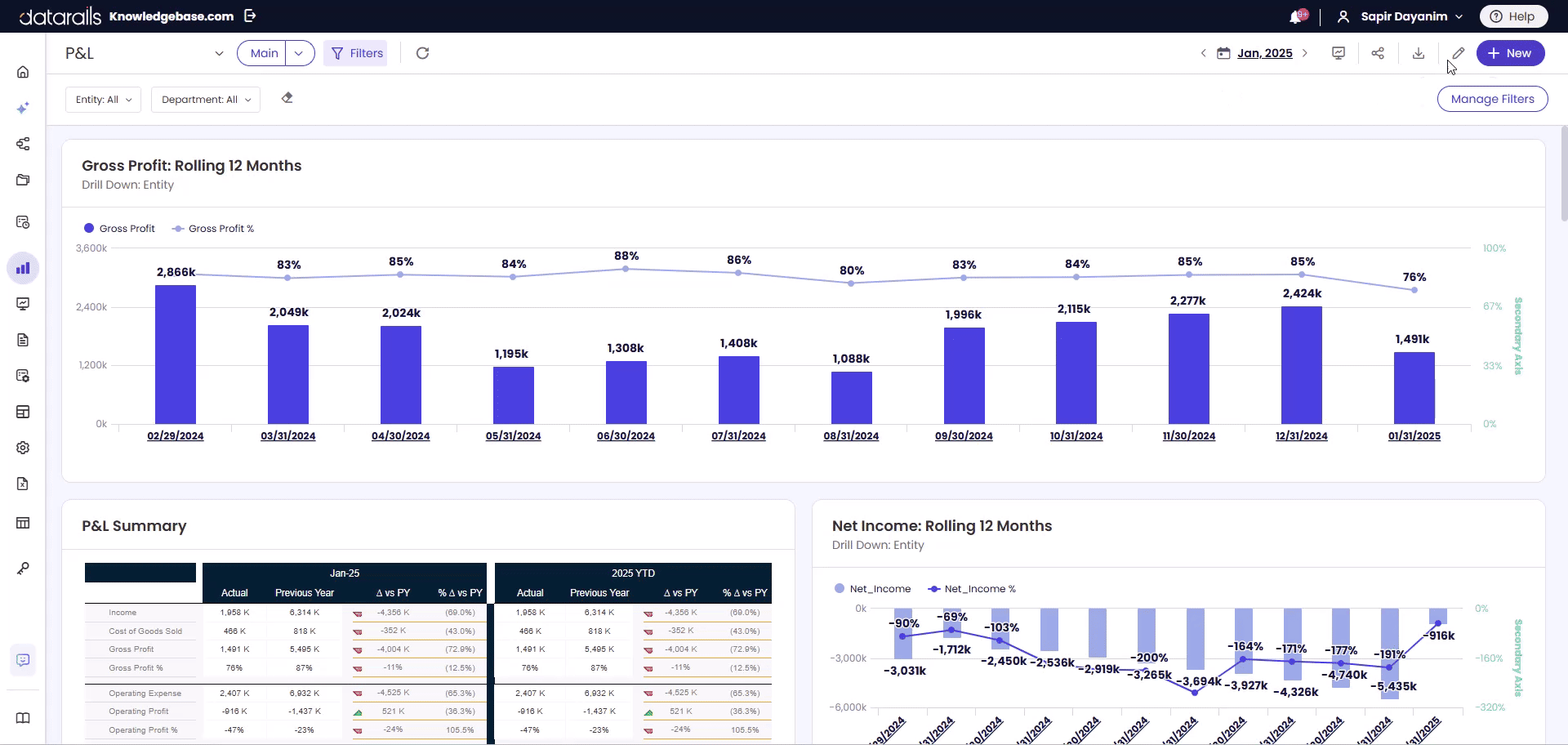 Dashboards Overview DataRails
