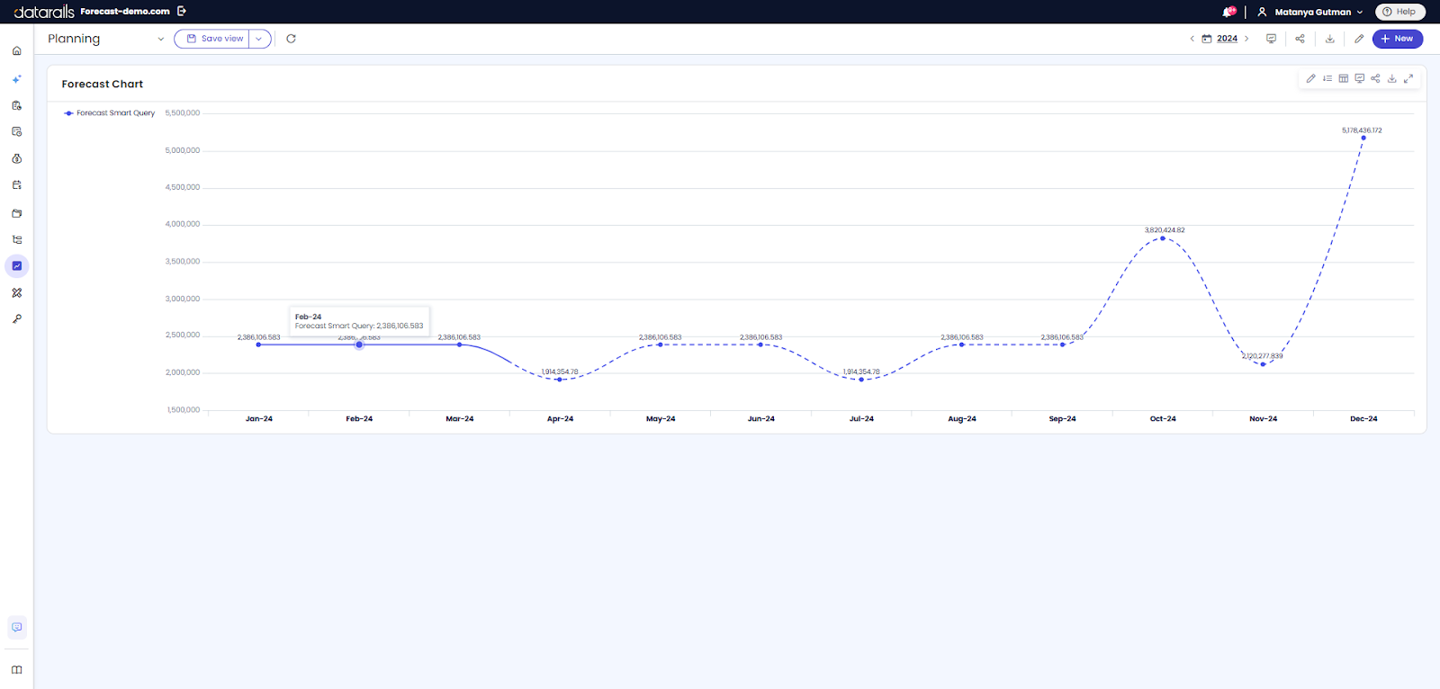 Forecast Chart – DataRails